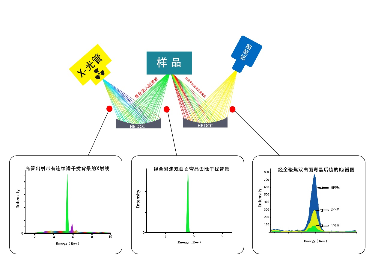 HP-8116单波长色散X射线荧光硫分析仪 - 山东华谱科学仪器有限公司